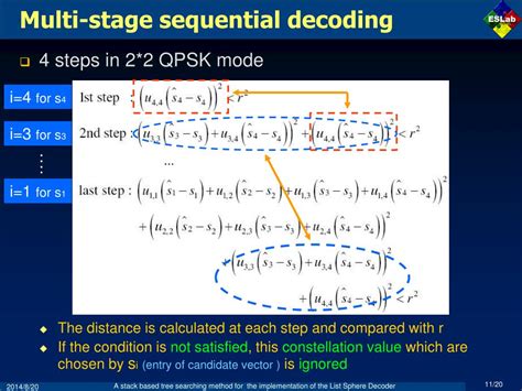 ppt a stack based tree searching method for the implementation of the