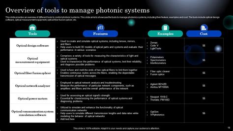 Top 10 Photonics Powerpoint Presentation Templates In 2025