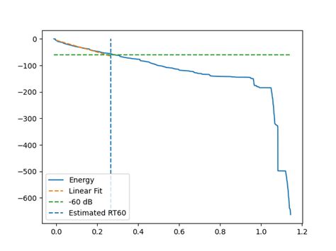 Using Savi With Ss20s Continuous Simulator · Issue 85