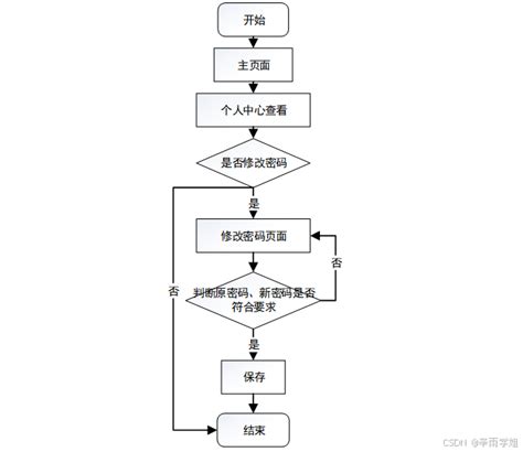 计算机毕业设计springboot基于bs的迎新管理和服务系统 基于spring Boot的高校新生入学管理系统（bs架构） 高校迎新信息化服务平台设计与实现（基于spring Boot框架