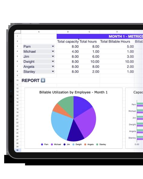Resource Utilization What Is It And How To Calculate It