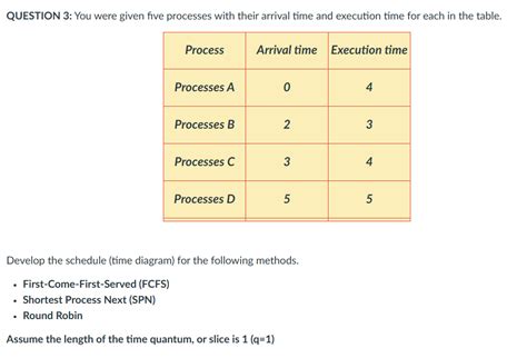 Question 3 You Were Given Five Processes With Their