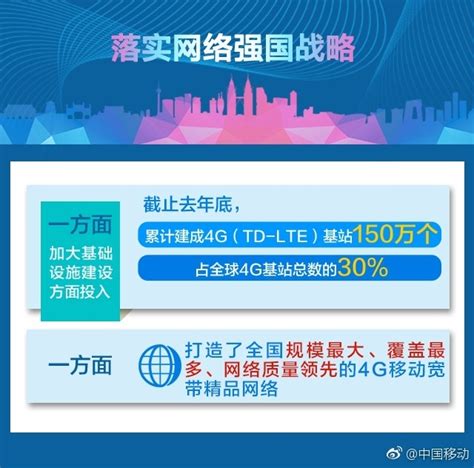 中国移动大谈提速降费：只字未提漫游费 中国移动提速降费漫游 ——快科技驱动之家旗下媒体 科技改变未来