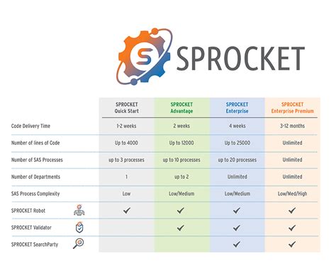 Sas To Pyspark Automation Wisewithdata