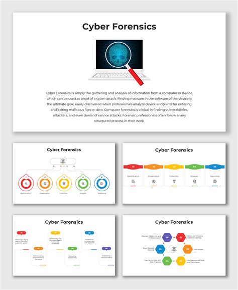 Explore Cyber Forensics Powerpoint And Canva Templates