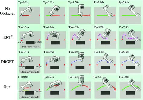 Visualization Of Robot Motion Trajectories In A Single Static Obstacle Download Scientific