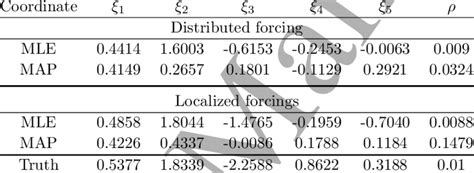case 2 instance i mle and map estimates of the field coordinates and