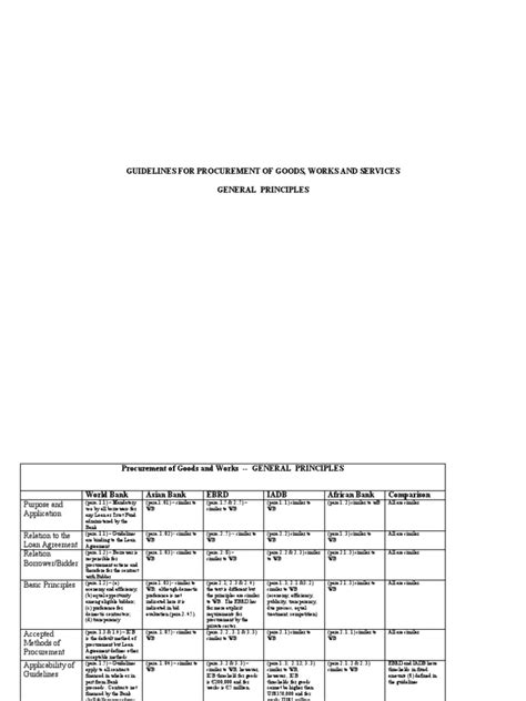 Comparison Procurement Of Goods And Works Final Document Sent