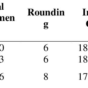 Determination Of Bi Iteration 1 Download Scientific Diagram