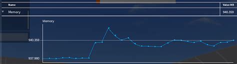 Would Memory Usage Like This Cause Problems Scripting Support Developer Forum Roblox