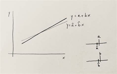 33 Regresión Lineal Simple Versión Simplificada La MatemÁtica Y La