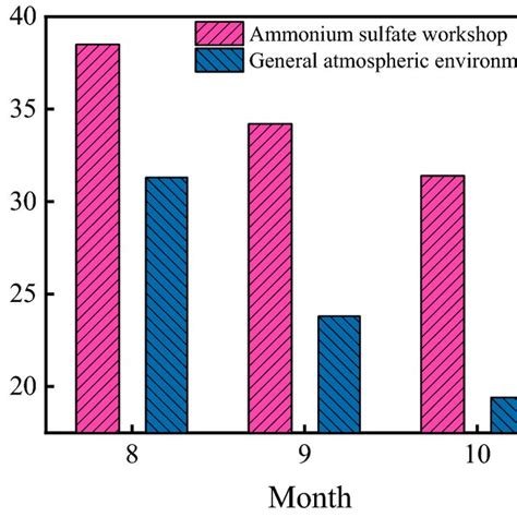 The Structure Plan Of The Ammonium Sulfate Workshop Download