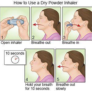 Mastering Inhaler Technique A Step By Step Guide Inhaler Chronic