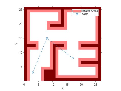 validatorvehiclecostmap state validator based on 2 d costmap matlab