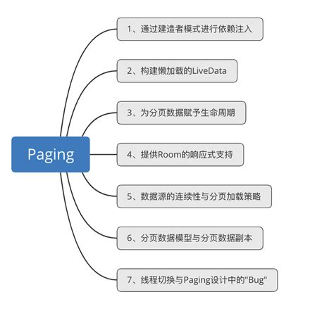 反思android 列表分页组件paging的设计与实现：架构设计与原理解析android Paging Csdn博客
