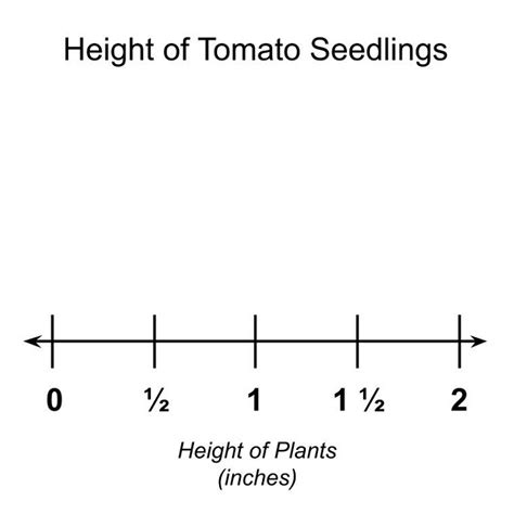 How To Read Line Plots