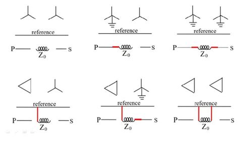Symmetrical Components Eng Tips