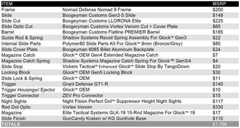 DIY A Glock 19 Clone Custom Build With The Nomad 9 Frame RECOIL