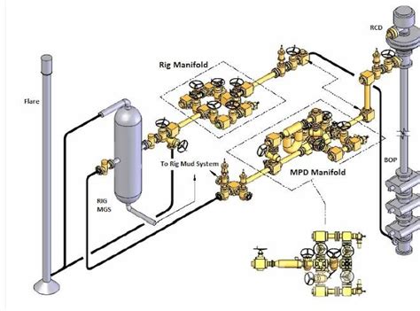 how managed pressure drilling is revolutionizing traditional drilling