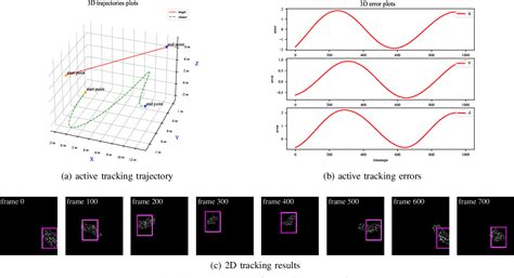 Space Non Cooperative Object Active Tracking With Deep Reinforcement