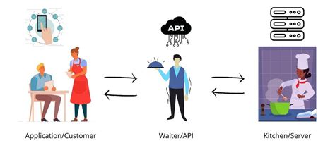 abdul hanan on linkedin webdevelopment frontend apis programming
