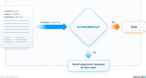 How To Automate Data Entry In 2025 AI Data Entry Automation