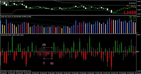 Indicators And Template An Order To Develop The Technical Indicator At Munity Freelance