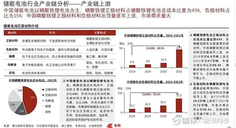 储能知识大全！ 新型储能是指除抽水蓄能以外的新型储能技术，包括新型锂离子电池、液流电池、飞轮、压缩空气、氢（氨）储能、热（冷）储能等！新 雪球