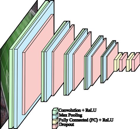 network architecture keypoint extraction using a cnn the figure