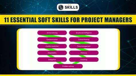 Project Management Hard Skills Archives Pw Skills Blog