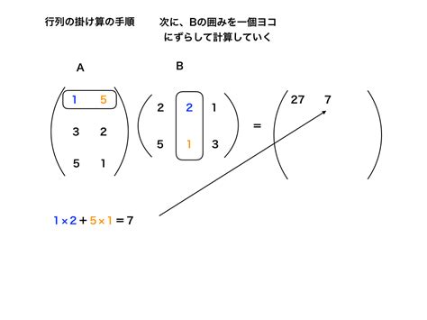 行列の掛け算の計算手順やり方と積の順番で答えが変わる性質を解説