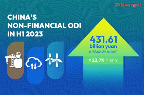 China S Outbound Investment Expands In H1 China Org Cn
