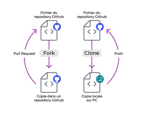 Contribuez à votre premier projet open source OpenClassrooms