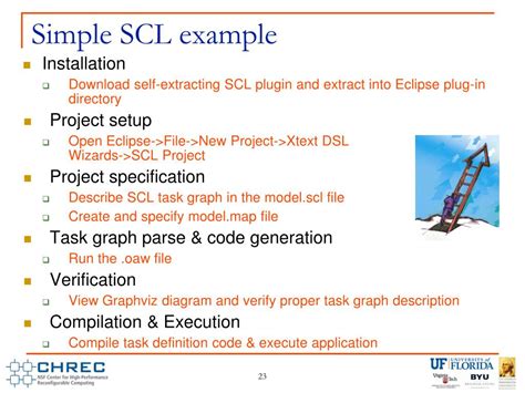 PPT System Coordination Library SCL Framework PowerPoint Presentation ID