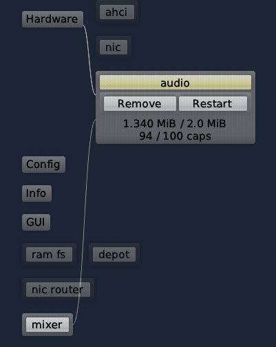 Genode Sculpt Operating System 2410