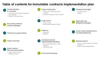 Table Of Contents For Immutable Contracts Implementation Plan Ppt Slide
