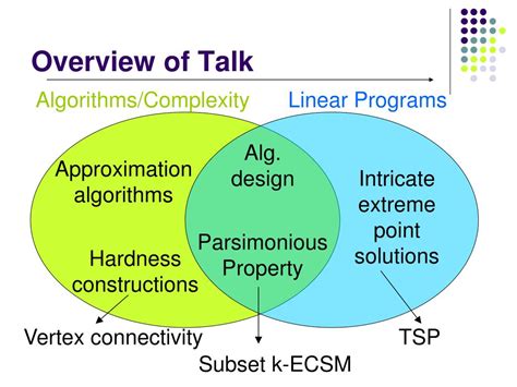 Ppt Algorithms And Lps For K Edge Connected Spanning Subgraphs