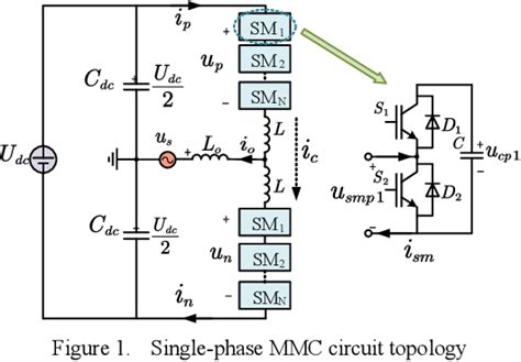 Figure 1 From Open Circuit Fault Diagnosis Of Distributed Photovoltaic