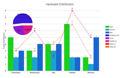 Wijmo 更优美的jquery Ui部件集：复合图表compositechart Csdn博客