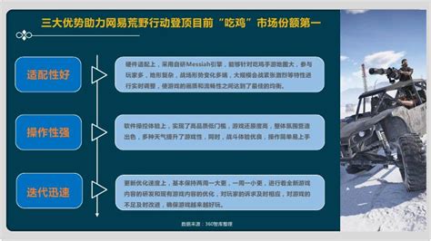 绝地求生类游戏研究报告（全文） 中商情报网