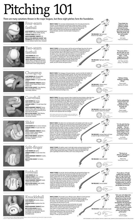 Pitching Grips Cheat Sheet