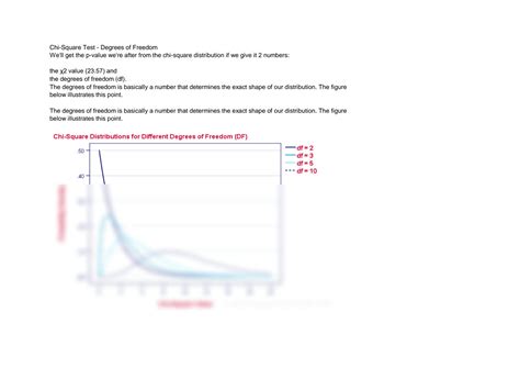 SOLUTION Chi Square Statistic Calculation Sample Notes Studypool