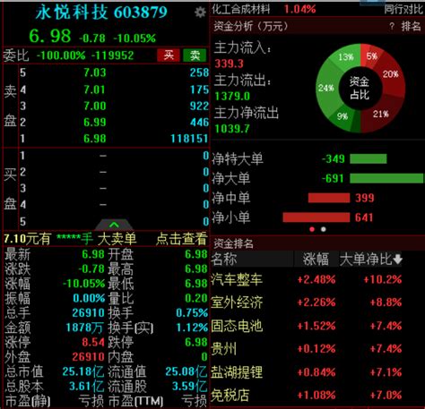 3亿超级大单“黄”了，永悦科技股价闪崩跌停，公司再收警示函