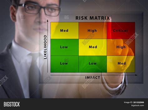 Risk Matrix Concept Image And Photo Free Trial Bigstock