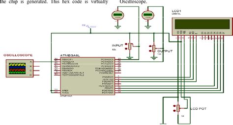 Figure 1 From Design And Development Of Fuzzy Logic Based Controller