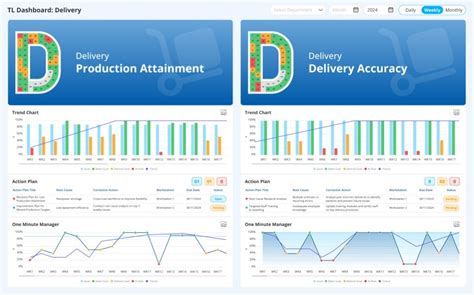 Sqdip What It Is And How It Drives Manufacturing Excellence