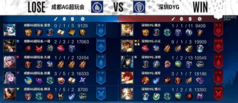 佛山gk“双零封”e星、狼队！“kpl最意外的一周”诞生了 王者荣耀官方网站 腾讯游戏