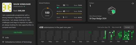 Shlok Sonkusare On Linkedin Leetcode Problemsolving
