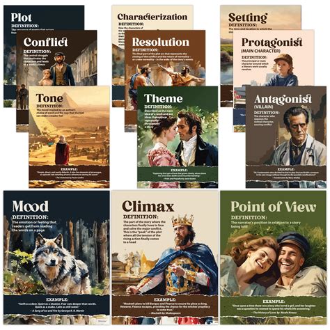 Literary Elements Posters For Classroom 12 Literary Elements Posters High School