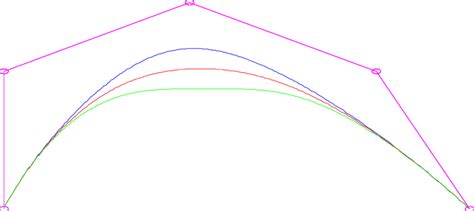 quartic trigonometric bézier curves with different values of shape